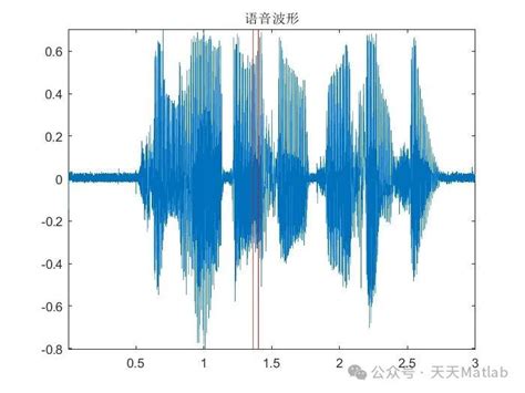 【基音周期】基于倒谱图判断浊音的基音周期附matlab代码 Csdn博客