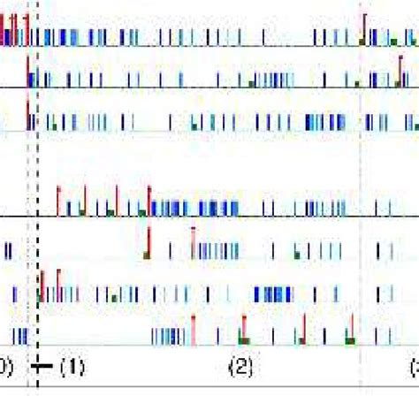 pulse sequence for implementing shor s algorithm to factor n 15 for
