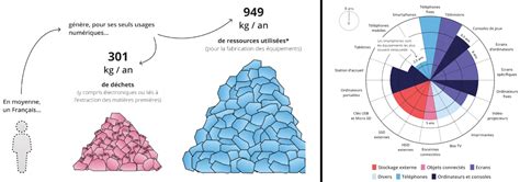 Recycler Un PC Sous GNU Linux Maths Code Fr