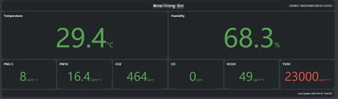 弹性图表 《echarts配置》 极客文档
