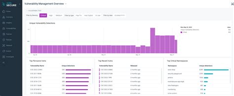 Track Risk Trends In Your Container Images With Sysdig Risk Based Vulnerability Management