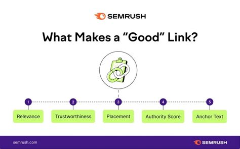 Purusharth Singh On Linkedin Seo Linkbuilding