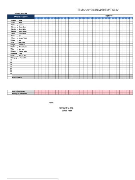 Item Analysis In Mathematics Pdf