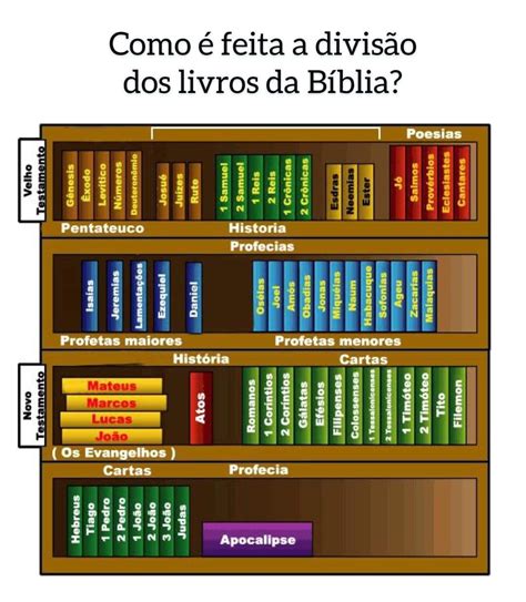 A Classroom God Is Good Sunday School Catholic Periodic Table