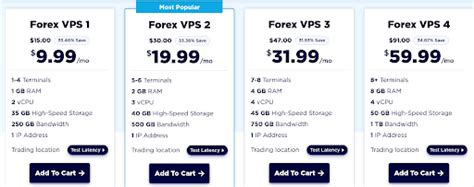 Security Innovations In Forex Vps Hosting Safeguarding Trader Data In