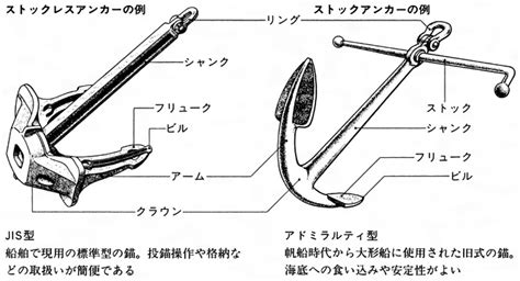 船の碇 アンカー