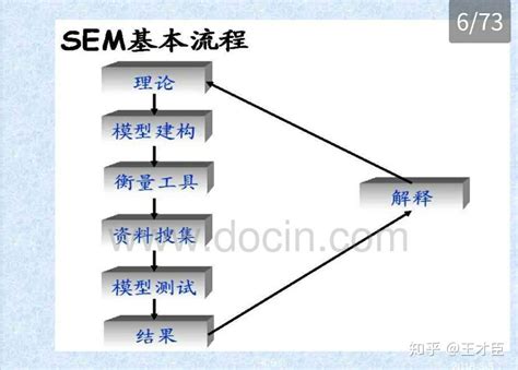 结构方程模型 知乎