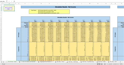 Monte Carlo Simulation Forecast Key Performance Indicators Gold Mining Industry Eloquens