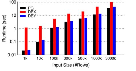 Multiset Coalescing For Varying Input Size Download Scientific Diagram