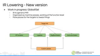 BUD17 302 LLVM Internals 2 PPT