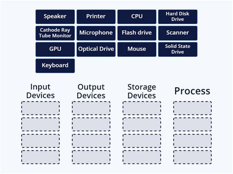 Types Of Computer Hardware Group Sort