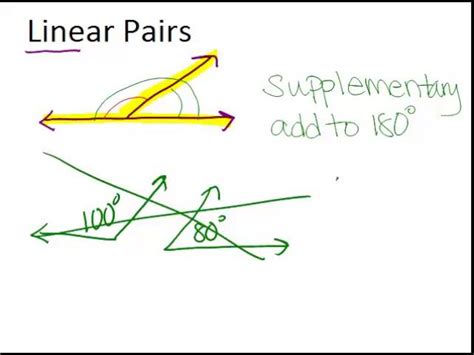 Linear Pair Definition