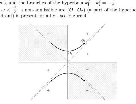 Case C 2 0 0
