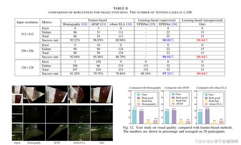 【论文精读】unsupervised deep image stitching reconstructing stitched
