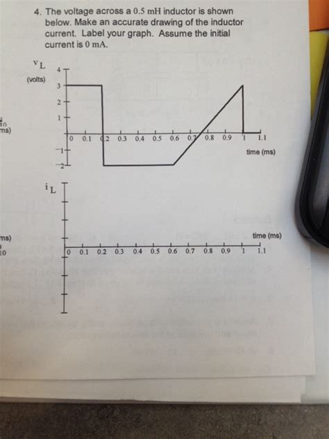 Solved The Voltage Across A 0 5 MH Inductor Is Shown Below Chegg