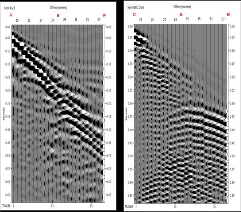 Comparison Of Real Data To Synthetic Data The Synthetic Data Was Shot
