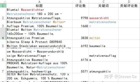 sumif关键词统一求和 知乎