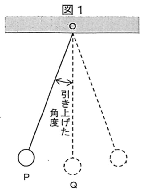 ふりこに関する問題 中学受験 田中貴