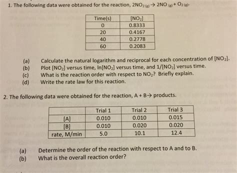 Solved The Following Data Were Obtained For The Reaction Chegg