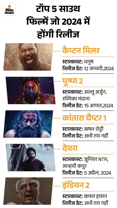South Indian Movies Budget 2024 List Allu Arjun S Pushpa And Kamal