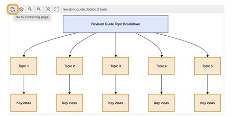 draw io präsentiert Warum du ein Diagramm Tool nutzen solltest das