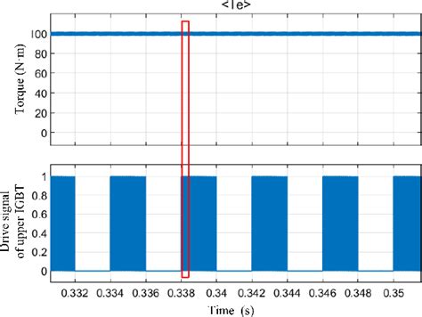 Figure 27 From Igbt Junction Temperature Monitoring Method Current