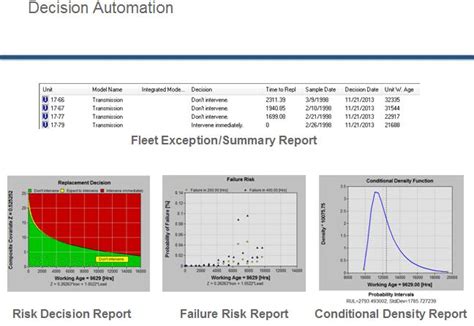 What Is Maintenance Decision Automation En