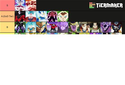 Dbs Tournament Of Power Ranking Tier List Community Rankings Tiermaker