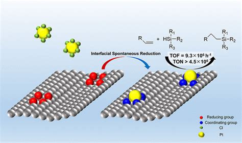 Interfacial Spontaneous Reduction Strategy To Synthesize Low Valent Pt Single Atom Catalyst For