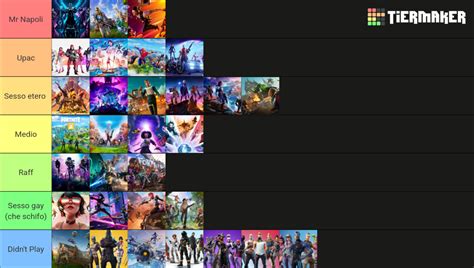 Fortnite Seasons C1s1 C5s4 Tier List Community Rankings Tiermaker