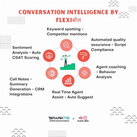 Ajay Agarwal On Linkedin Ai Future Whatsapp Whatsappbusinessapi