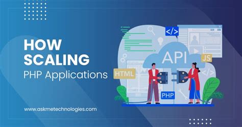 Askme Technologies On Linkedin Blogs