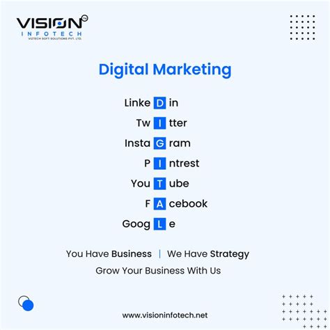 Vision Infotech Hr On Linkedin Digitalmarketing Businessgrowth Leadgeneration
