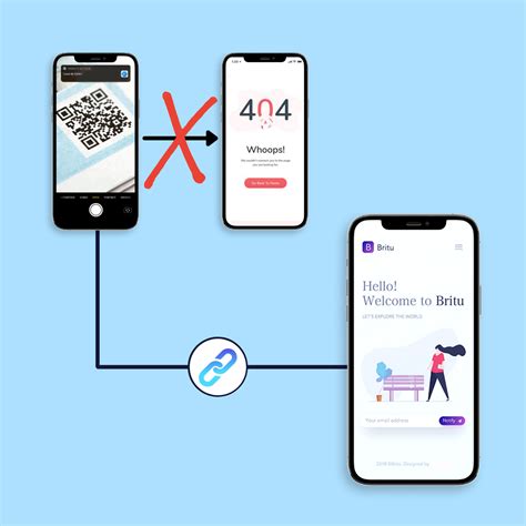 Wat Is Het Verschil Tussen Statische En Dynamische Links En Qr Codes