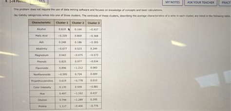 Solved This Problem Does Not Require The Use Of Data Mining