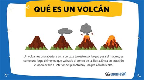 Qué es un volcán RESMEN para niños fácil