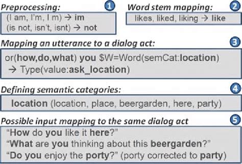 Knowledge Defined For The Semantic Parser Download Scientific Diagram