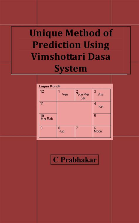 Unique Method Of Prediction Using Vimshottari Dasa System