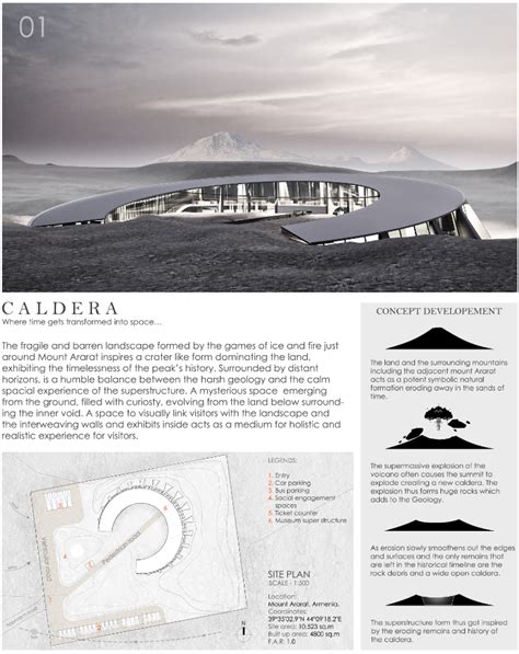 Navigating The World Of Design Concepts A Comprehensive Guide Architecture Blog