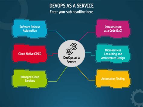 DevOps As A Service PowerPoint And Google Slides Template PPT Slides