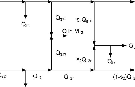 3 Reactive Power Flow Diagram Of The MPM Download Scientific Diagram