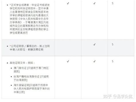香港中文大学（深圳）毕业生即日起可申请在港就业签证 知乎