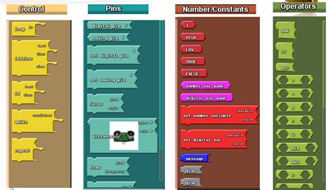 Programación mediante bloques funcionales Se distribuye como un applet de java que se añade a