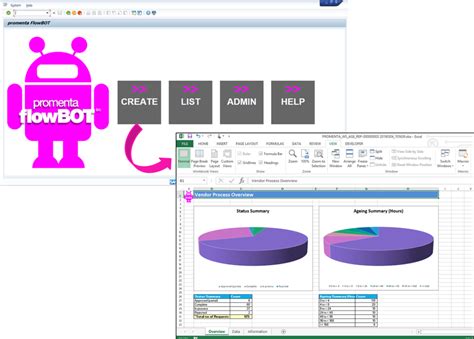 Global Reporting Master Data Team Process Controllers Promenta