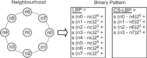 figure 10 from local binary patterns and its application to facial