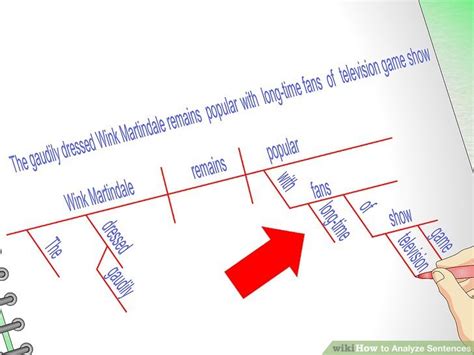 How To Analyze Sentences With Pictures Wikihow