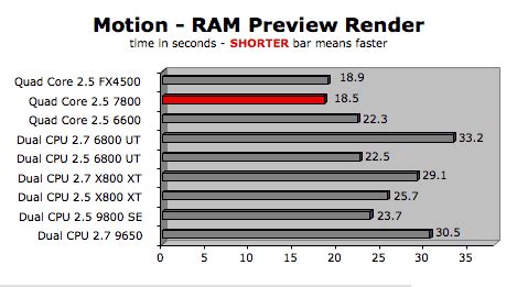 Powerpc G Processor Photoshop Snowenas