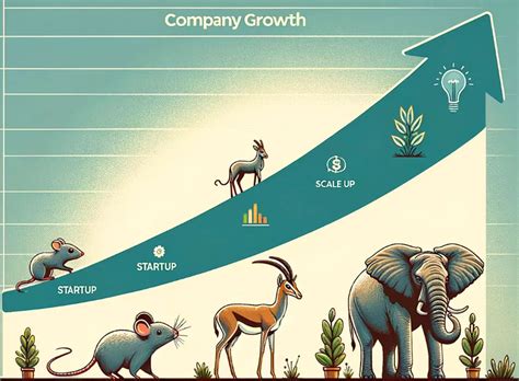 Scaleup Mastery Elevate To The Pinnacle Of Business Success