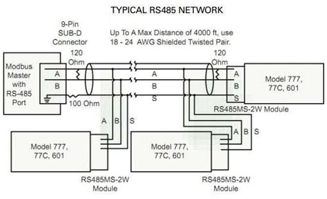 Wiring Guide For Modbus RS485 Communication