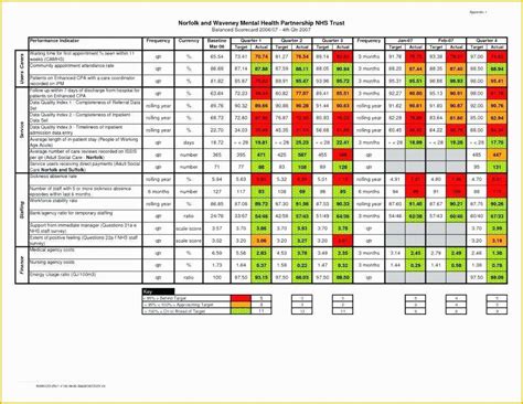59 Supplier Scorecard Template Excel Free Heritagechristiancollege